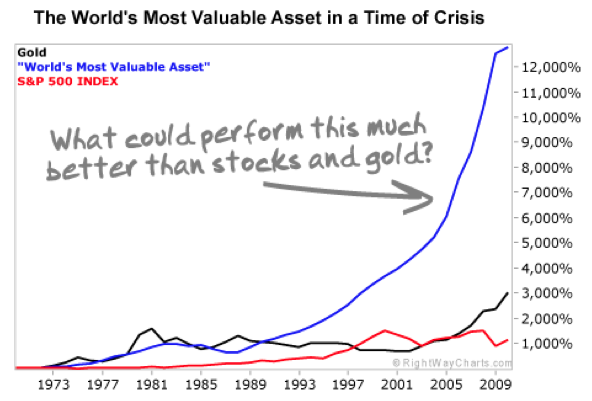 Simply “The World’s Most Valuable Asset in a Time of Crisis”